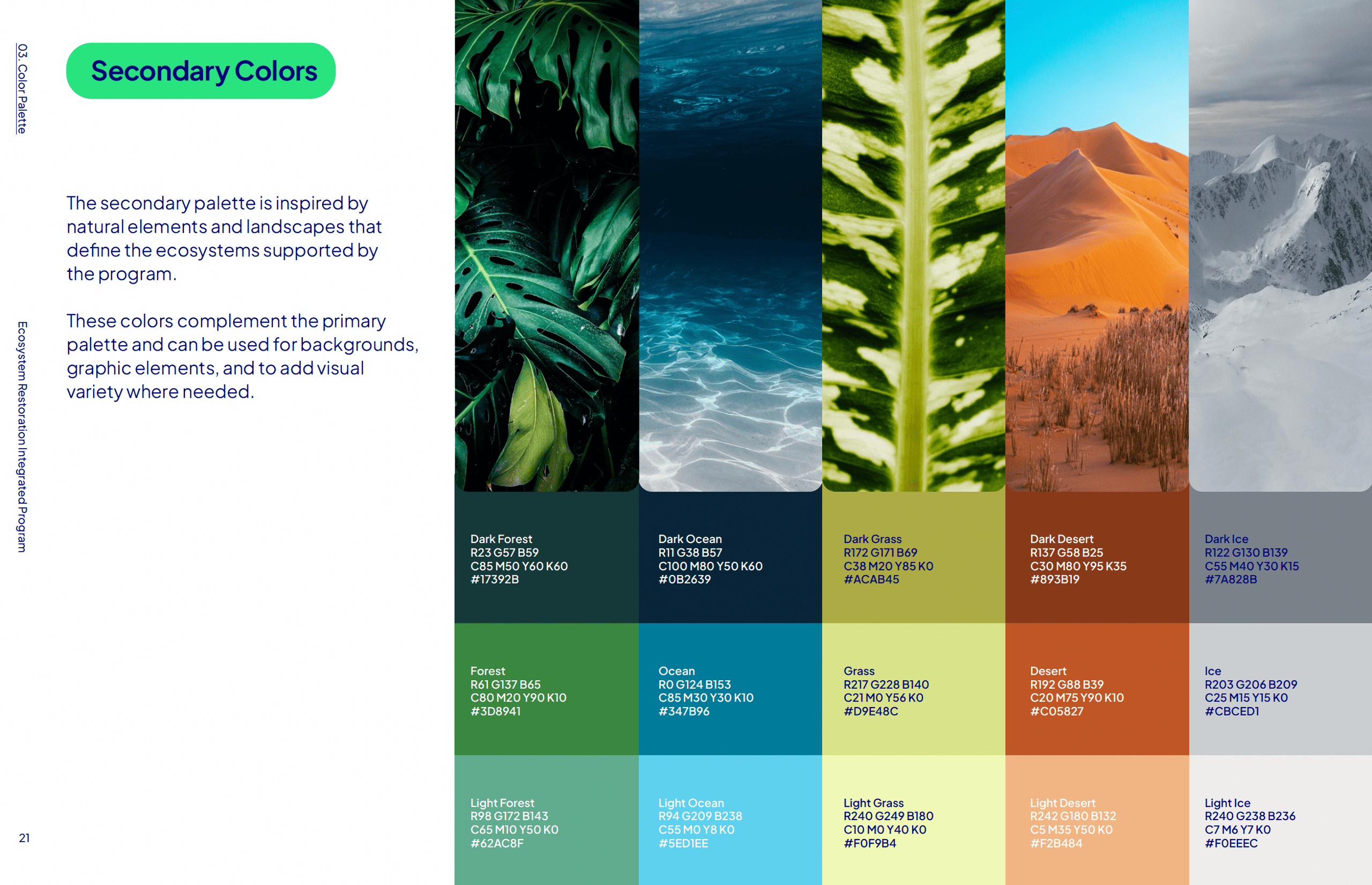 AHOY - our top 20 - Ecosystem Restoration Integrated Program (ERIP)